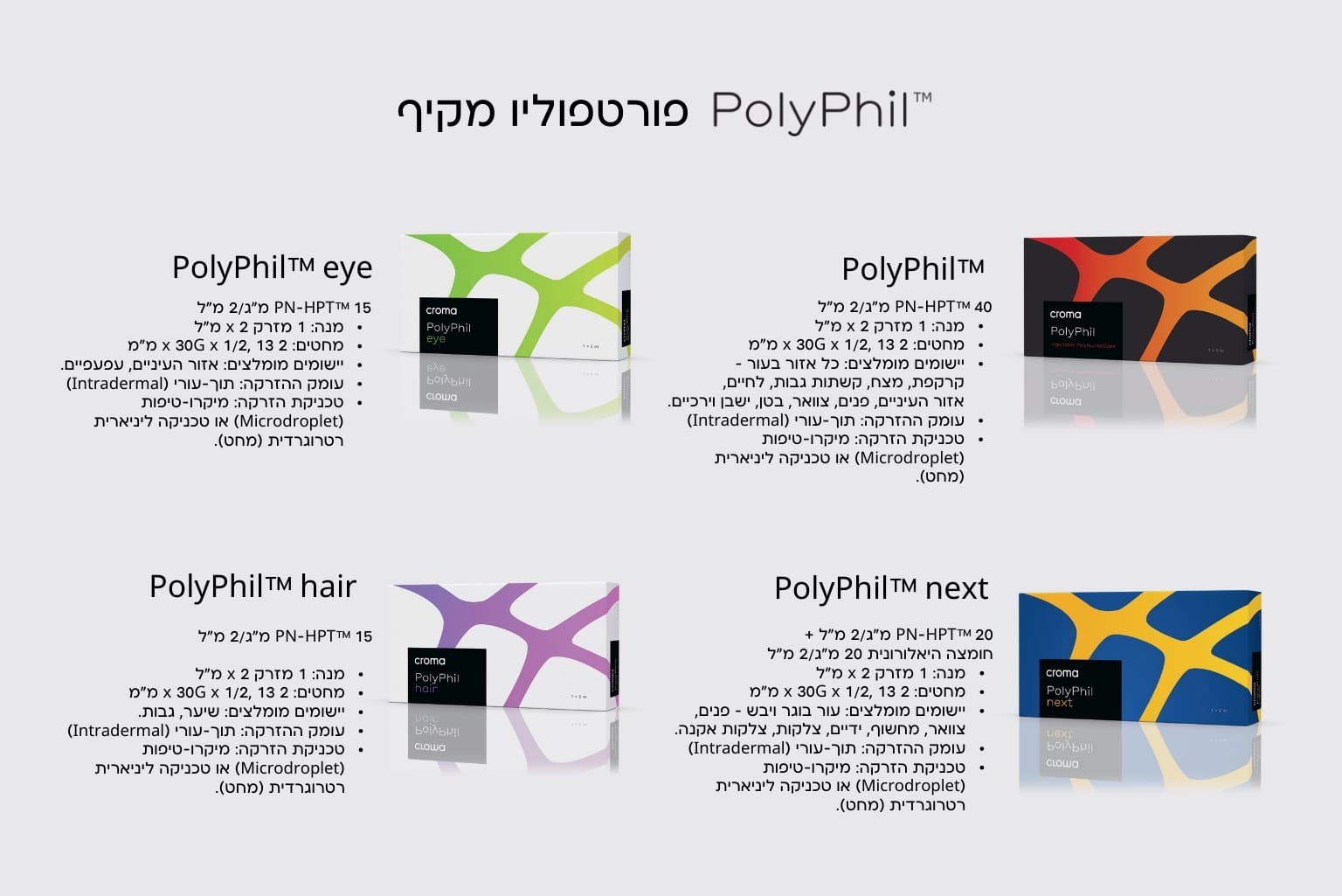 סדרת הפולינוקלאוטידים להזרקה פוליפיל PolyPhil™